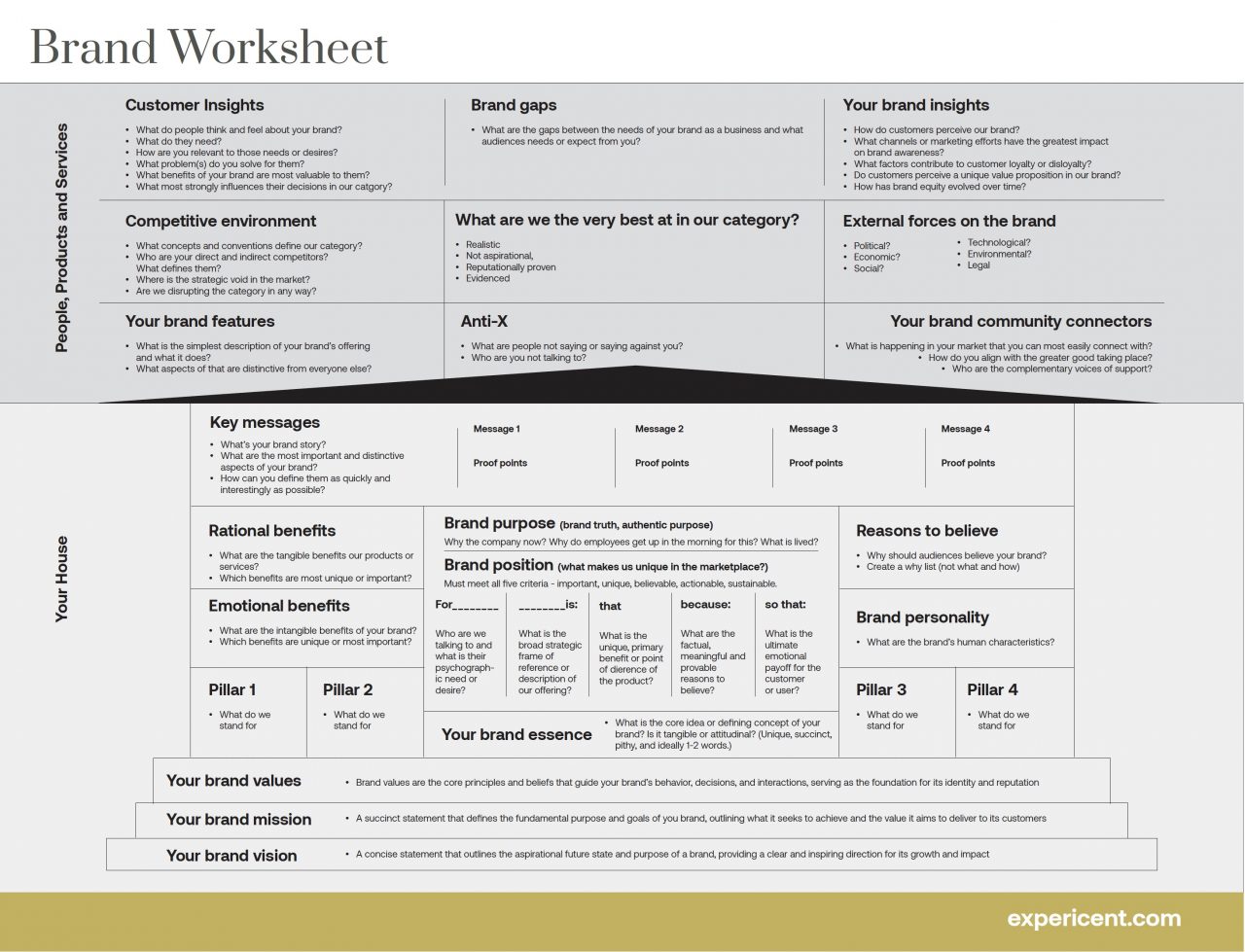 Brand Worksheet - Expericent